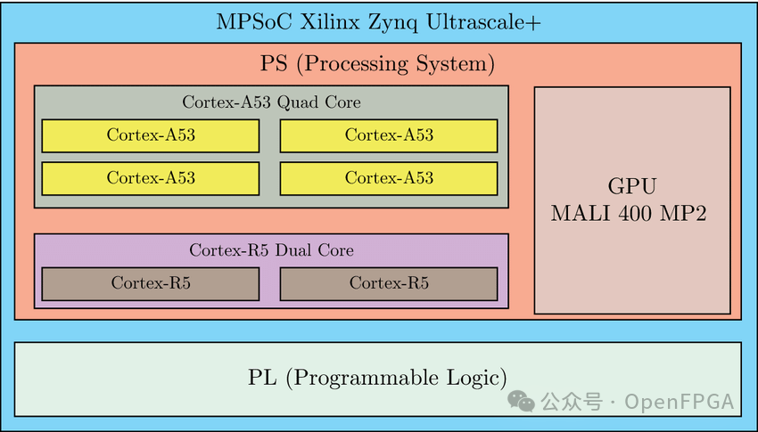 最酷的 FPGA 技术之一：DFX 实例精讲-CSDN博客