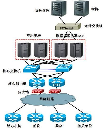 LEAF（LBS Enterprise Application Framework）平台、J2EE平台、操作系统、基础设施四部分。以下重点描述 ...