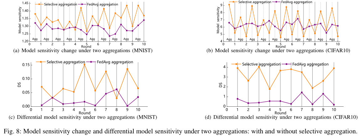 【论文阅读笔记】PPA: Preference Profiling Attack Against Federated Learning-CSDN博客