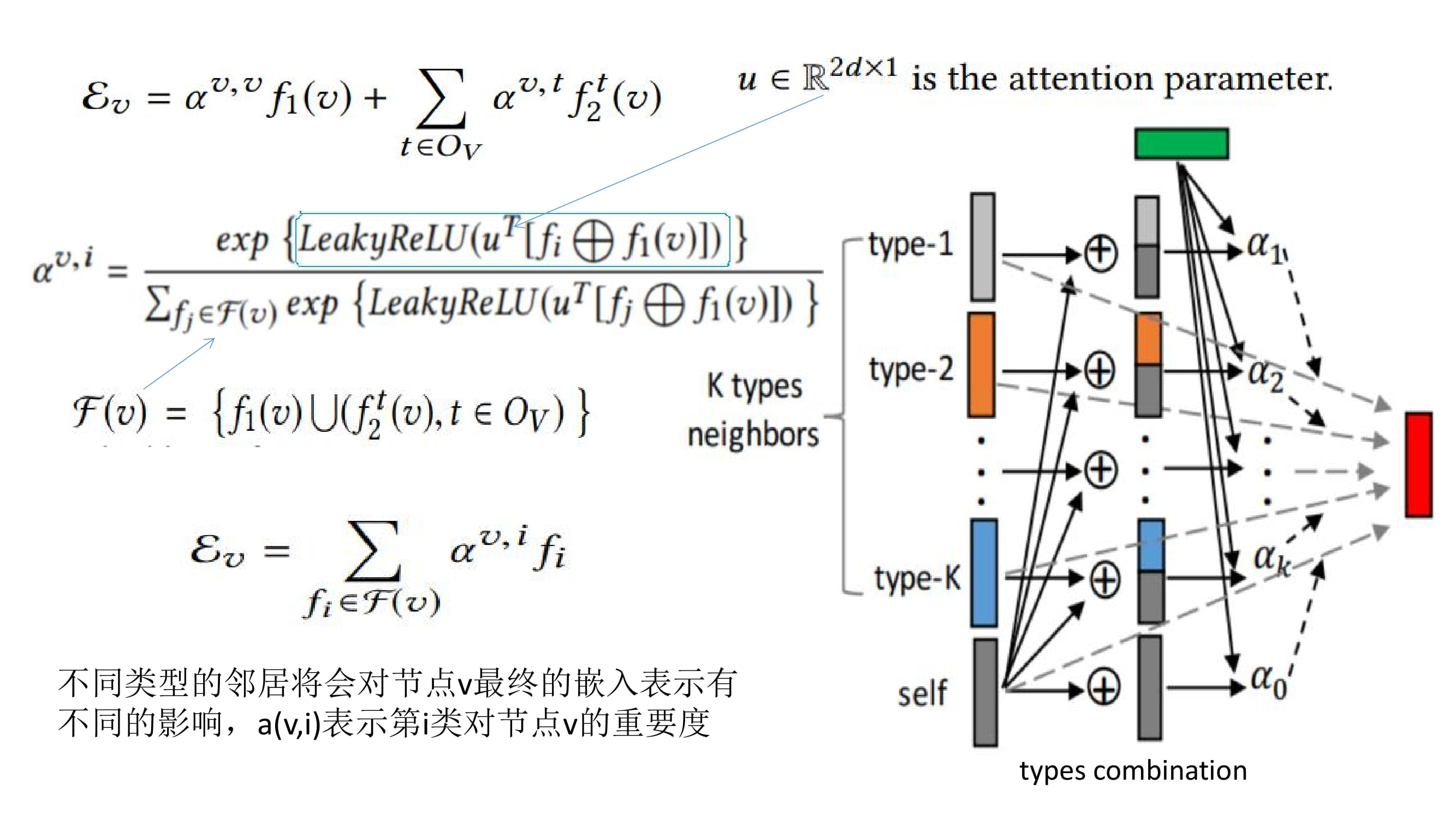 异构图神经网络笔记-Heterogeneous Graph Neural Network-KDD19-CSDN博客