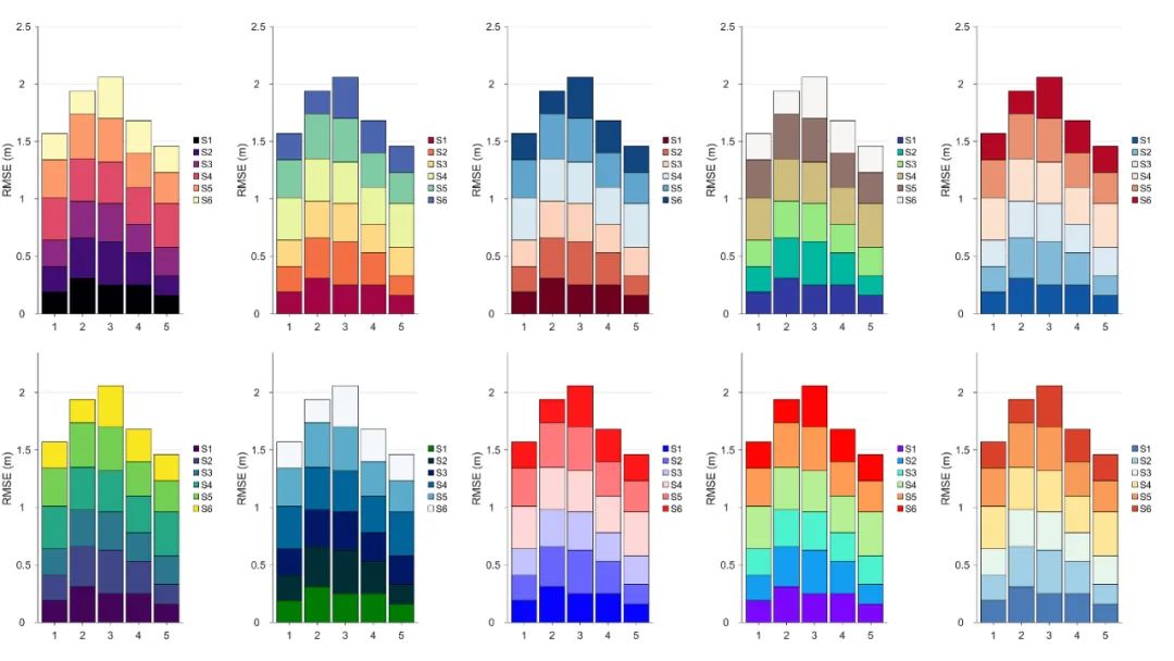 Matlab论文插图绘制模板第91期—不等宽柱状图_matlab画非等间距柱状图-CSDN博客
