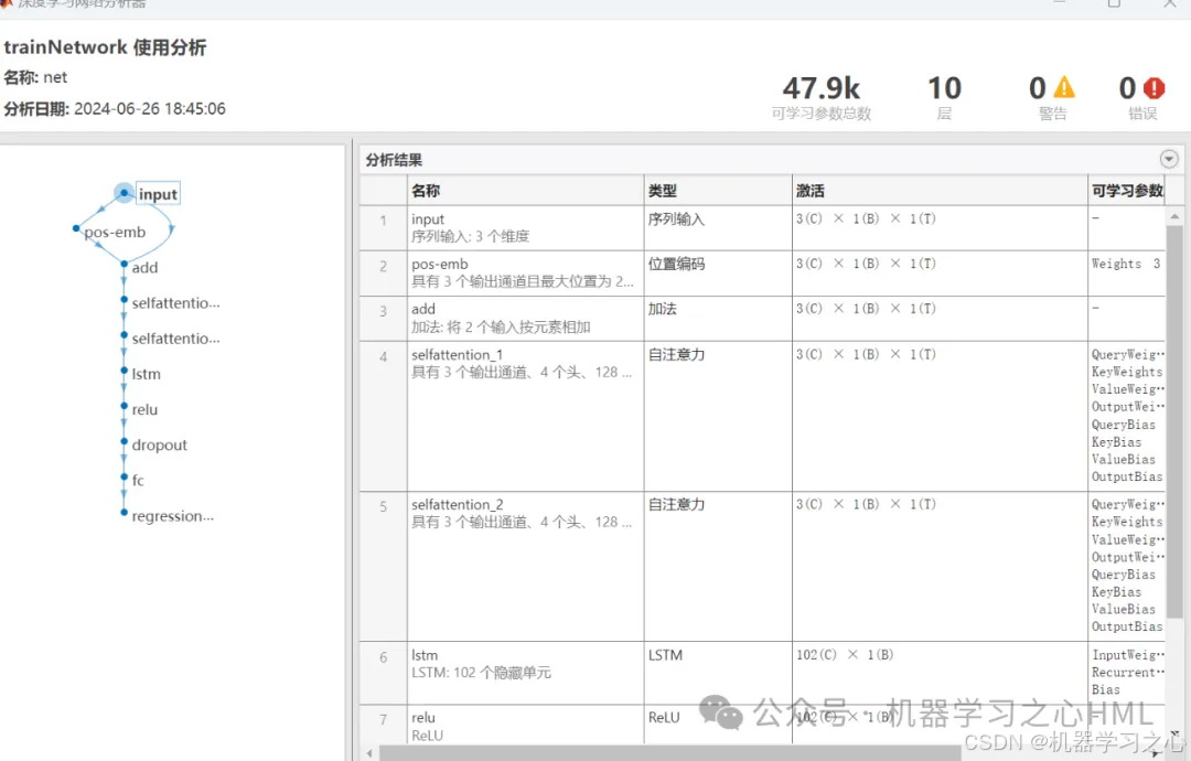 JCR一区级 | Matlab实现PSO-Transformer-LSTM多变量回归预测-CSDN博客