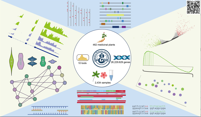 Nucleic. Acids. Res. | 又双叒叕升级了！ADMETlab 3.0——全面升级的药物ADMET预测平台...-CSDN博客