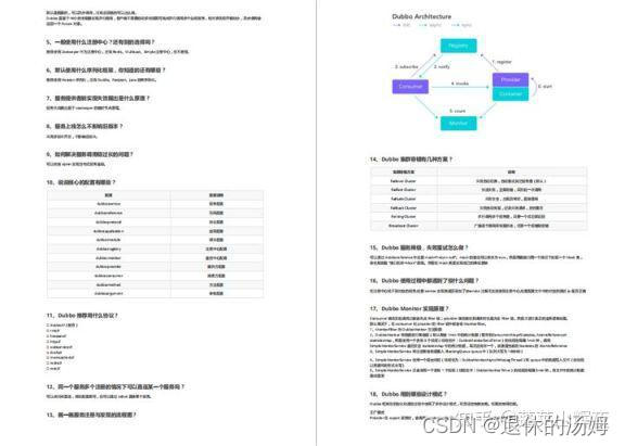 2023年java面试（1000面试题附答案解析）1000题 Java退休的汤姆的博客 Csdn博客 