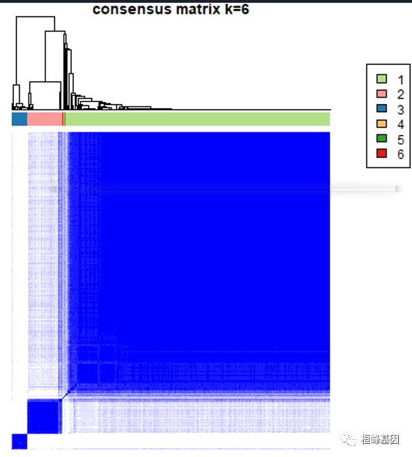 RNA 19. SCI 文章中无监督聚类法 （ConsensusClusterPlus）-CSDN博客