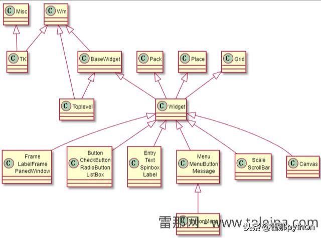 Mainloop函数在图形窗口程序设计时的作用tkinter 创建窗口实例 Csdn博客 