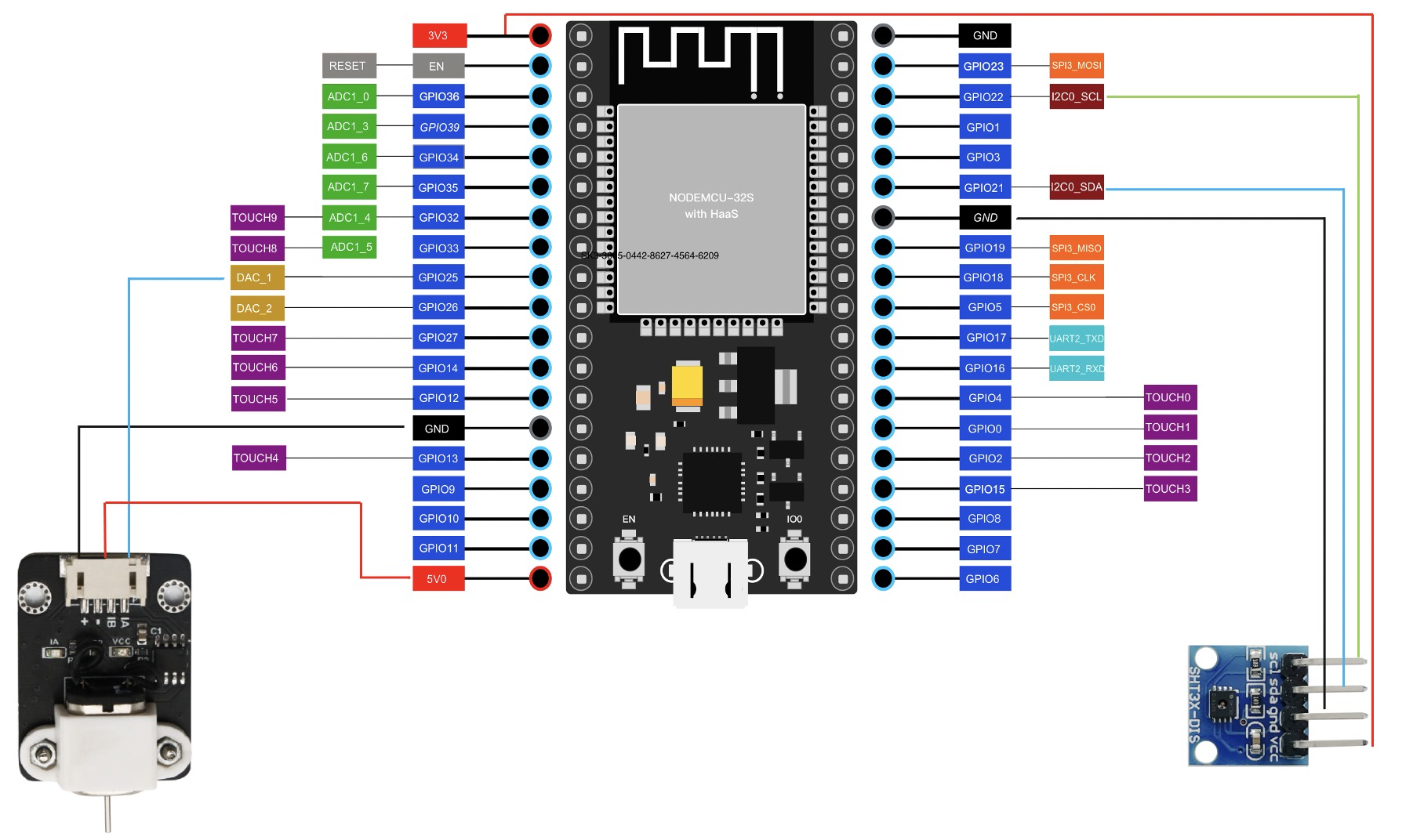 【毕设参考】esp32 Haas Python 打造可以远程控制的智能风扇esp32网络风扇用什么app控制 Csdn博客