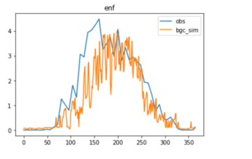 Biome-BGC生态系统模型与Python融合技术实践应用-CSDN博客