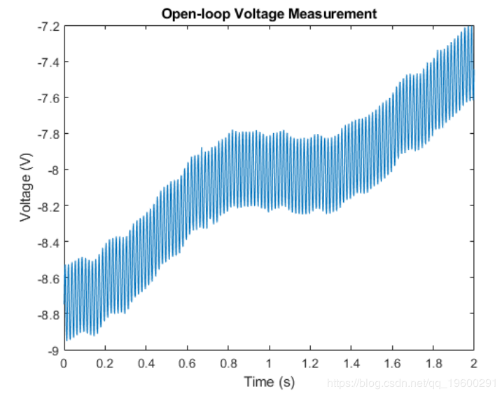 Matlab Sg滤波平滑matlab使用移动平均滤波器、重采样和hampel过滤器进行信号平滑处理阿拉灯神丁vicky的博客 Csdn博客