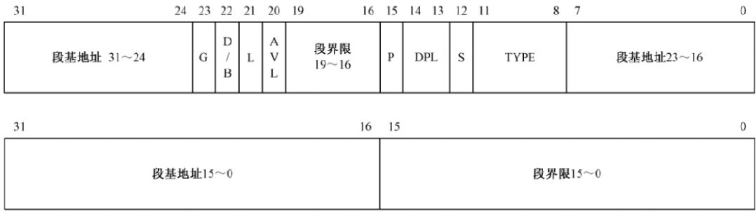 两张图看懂GDT、GDTR、LDT、LDTR的关系-CSDN博客