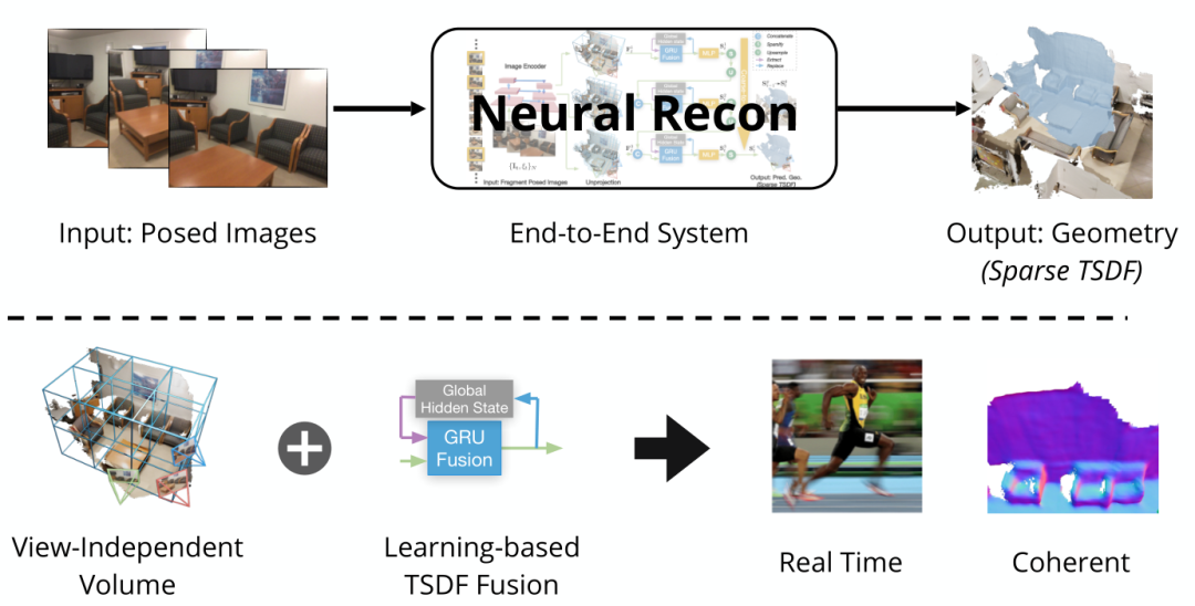 所见即所得的单目视频三维场景实时重建_AITIME论道的博客-CSDN博客