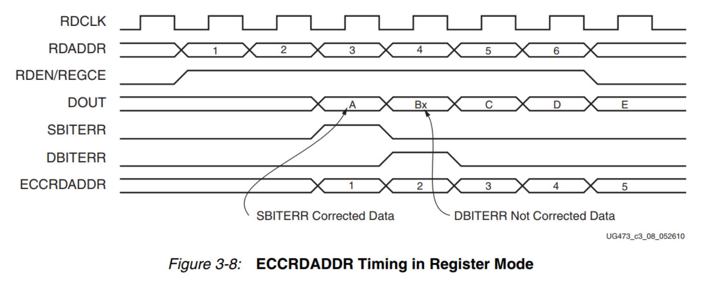 FPGA - 7系列 FPGA内部结构之Memory Resources -03- 内置纠错功能_ramb36e1-CSDN博客