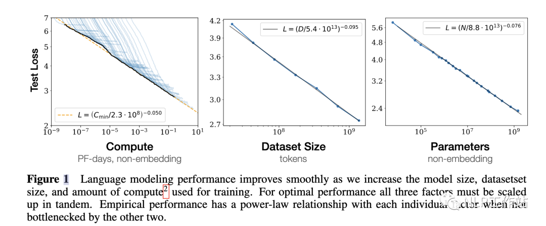 解析大模型中的Scaling Law-CSDN博客