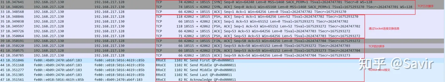 22. RDMA之基于Socket API的QP间建链_rdma如何建立连接-CSDN博客
