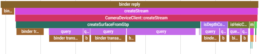 第14讲 Android Camera性能分析 从CameraServer角度详解Camera启动性能_returnoutputbuffers-CSDN博客