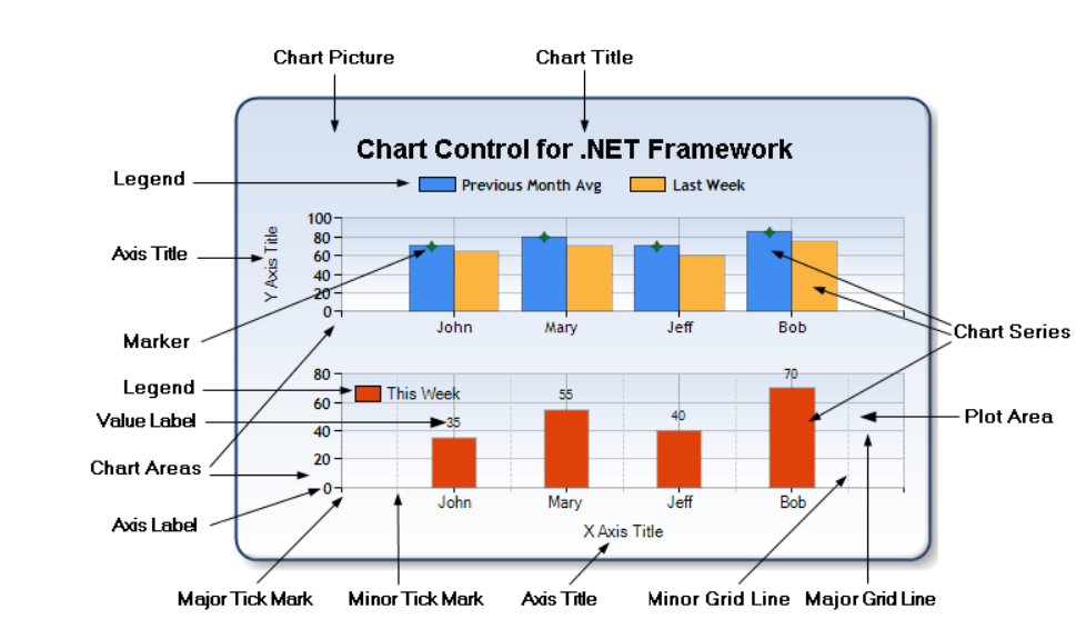 图表控件MsChart使用demo_fastreport mschart1-CSDN博客