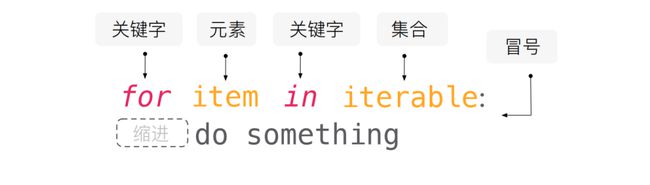 Python While遍历字符串零基础学python:while循环和for遍历 Csdn博客