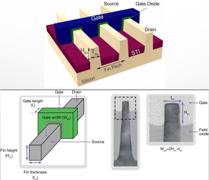 是指什么_7nm 制程工艺到底指什么？-CSDN博客
