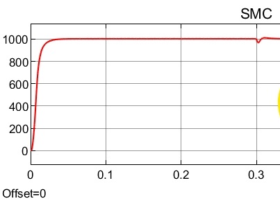 同步磁阻电机SynRM滑模控制 1.基于FOC策略，其中转速环采用滑模控制器，较PI提高系统的动态响应能力_synrm仿真-CSDN博客