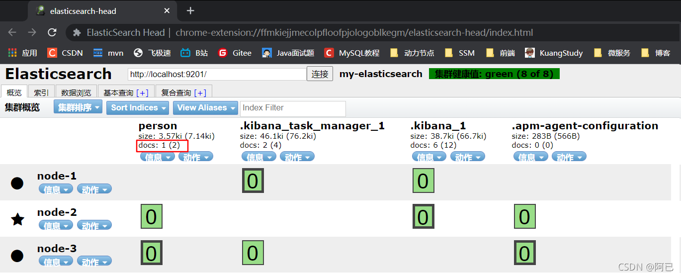 ElasticSearch 全文搜索引擎；ES 搜索引擎_es搜索引擎-CSDN博客