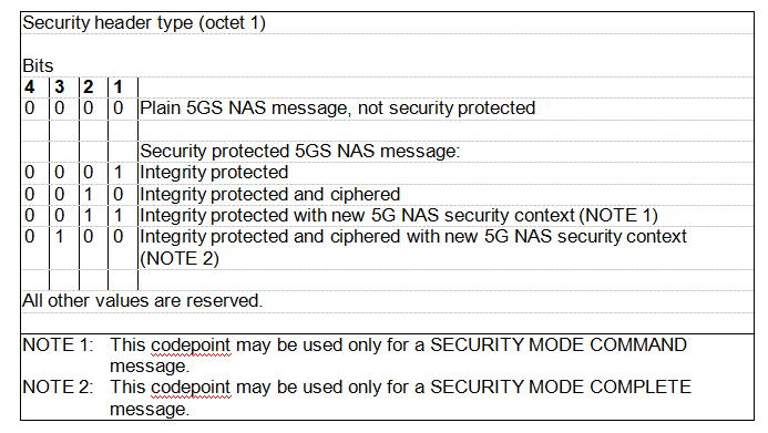 5G NAS消息格式与元素_extended protocol discriminator-CSDN博客