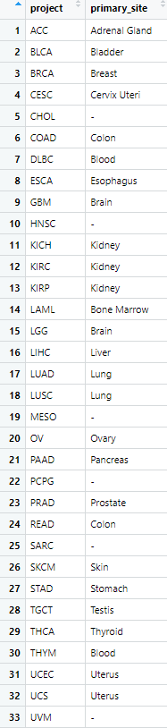 TCGA/GTEx泛癌数据1行代码整理_tcga和gtex中组织的对应关系-CSDN博客