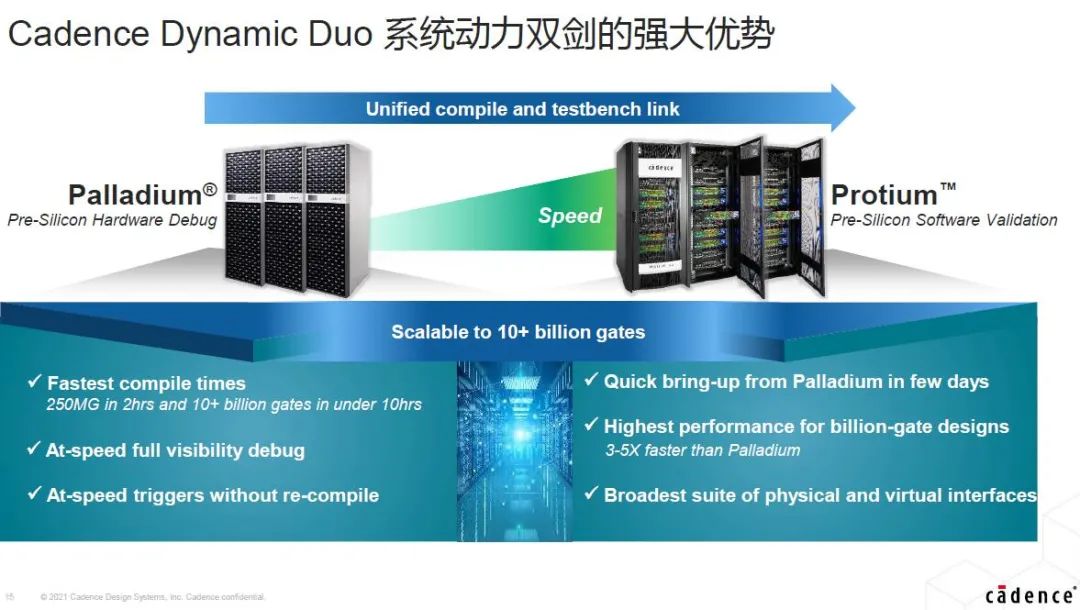 Cadence“系统动力双剑”，这么霸气的工具得用起来！-CSDN博客