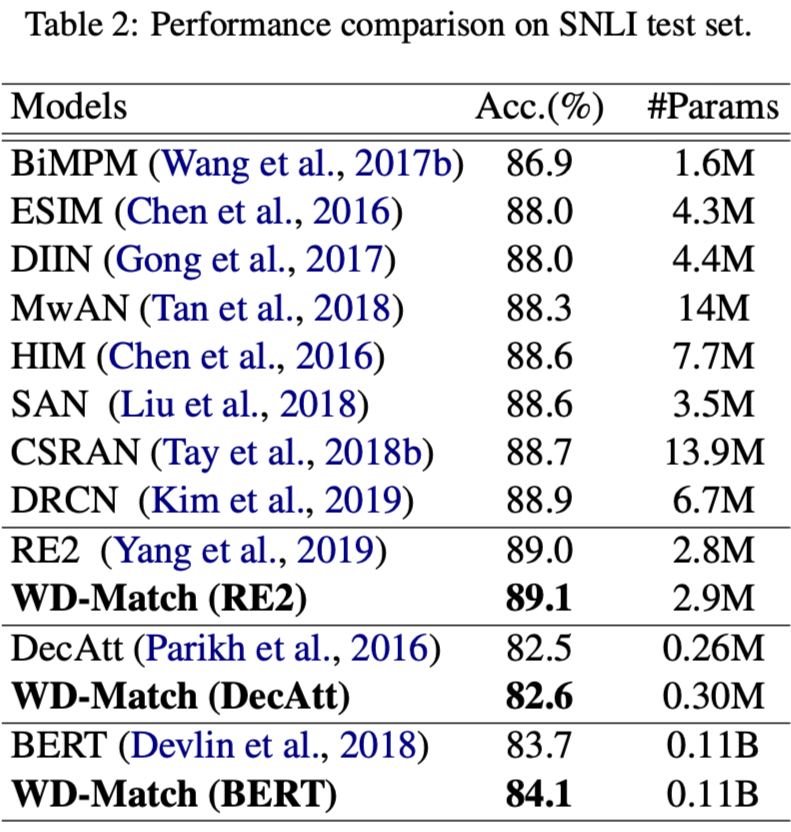 EMNLP 2020 | 基于Wasserstein距离的正则化序列表示-CSDN博客