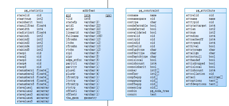 Powerdesigner+PostgreSQL反向工程生成ER图_pgsql生成ea-CSDN博客
