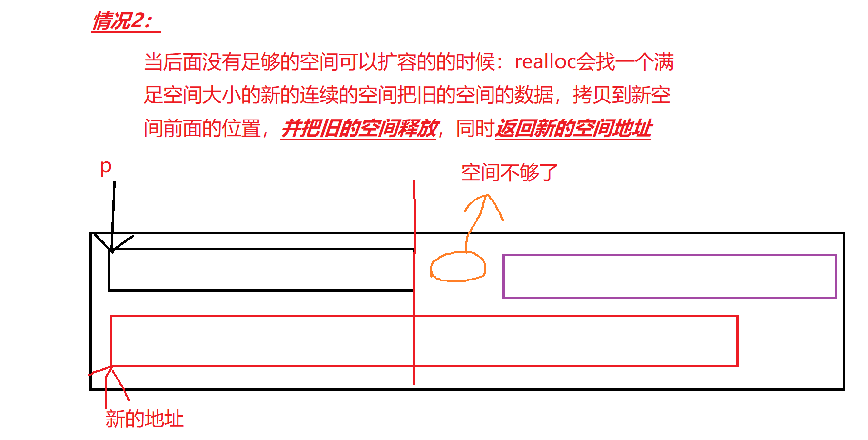 动态内存分配函数，malloc，calloc，realloc的比较与使用 申请动态内存使用哪个malloc好 Csdn博客