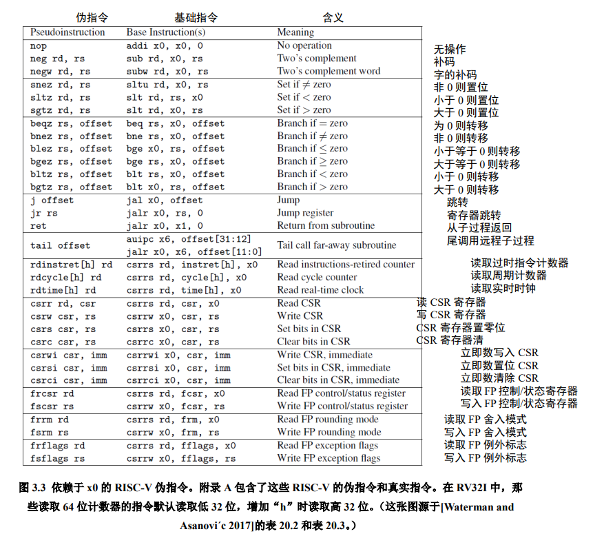LC3、MIPS32、RISC-V指令集架构整理_lc3指令-CSDN博客