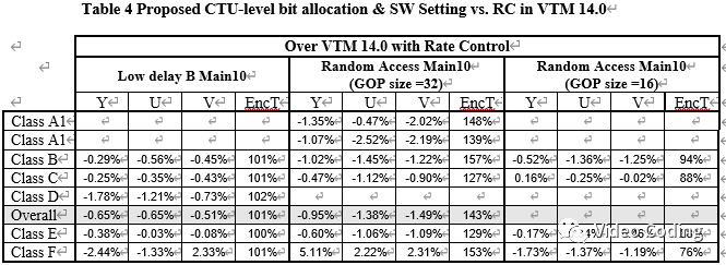 VVC码率控制改进_jvet-y0105: an improved vvc rate control scheme-CSDN博客
