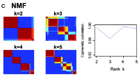 非负矩阵分解(NMF)的几个相关运用-CSDN博客