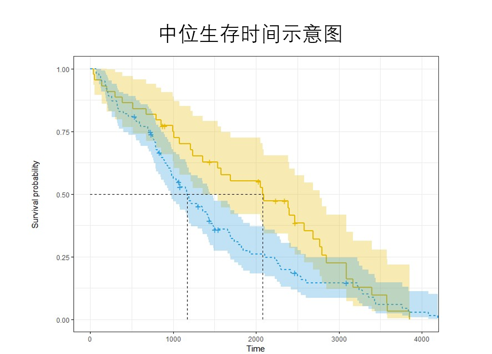 用lifelines进行生存分析【Python版】_lifelines python-CSDN博客