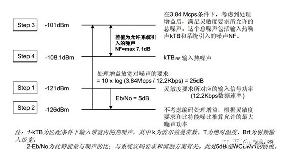 天线接收功率计算公式_射频系统设计----接收机（1）-CSDN博客