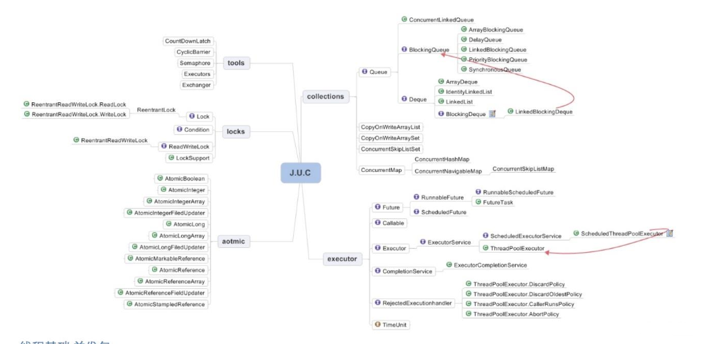 Github 星标 57.9K！阿里巴巴 Java 面试突击汇总（全彩版）首次公开-CSDN博客