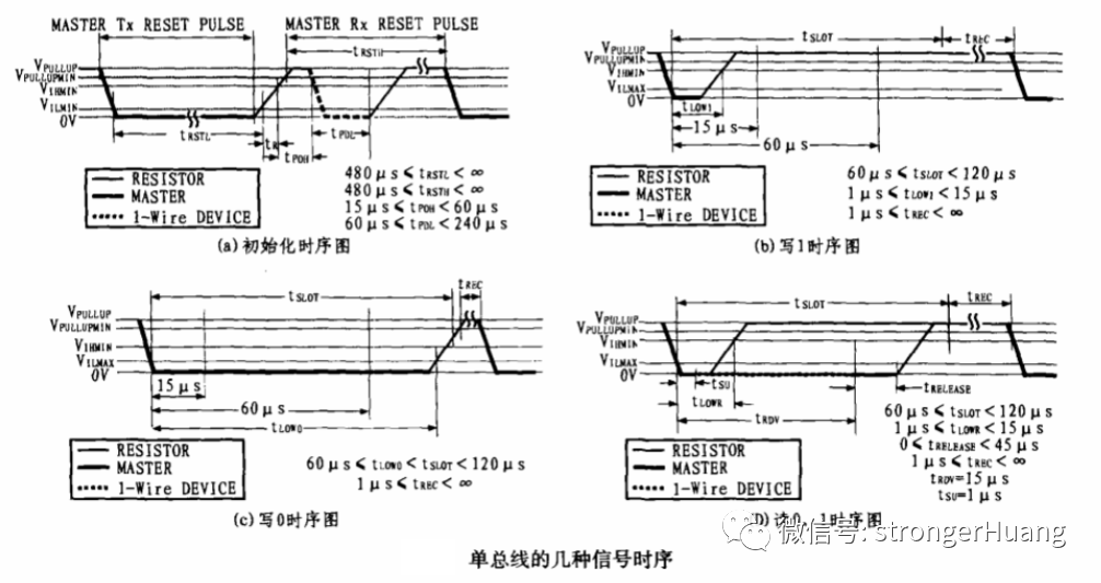经典的1-Wire单总线原理及应用-CSDN博客