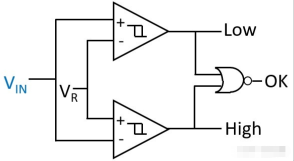 迟滞比较器Hysteresiswindow和comparator（窗口比较器）原理-CSDN博客