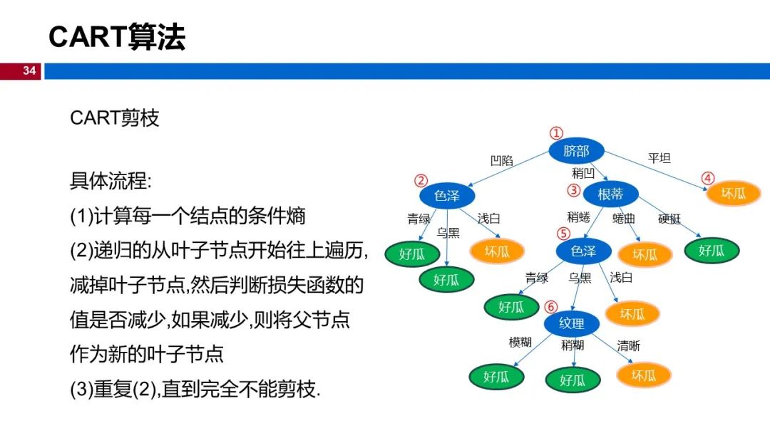 温州大学《机器学习》课程课件（七、决策树）-CSDN博客