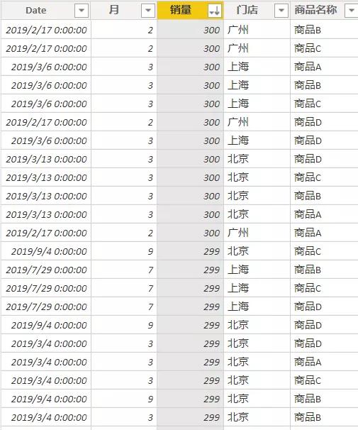 datatable 汇总_DAX实战 | 手把手教你使用表函数生成销售表和汇总表-CSDN博客
