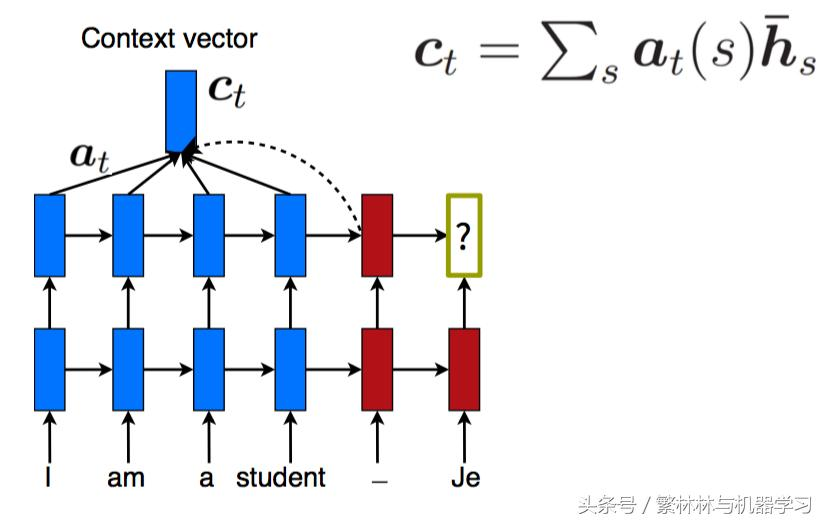 知识点3：cross-attention-CSDN博客