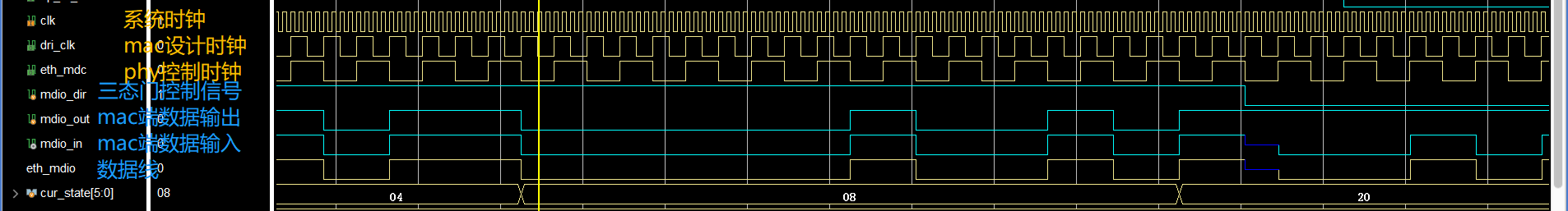 PHY配置_MDIO接口协议设计_phy芯片怎么配置-CSDN博客