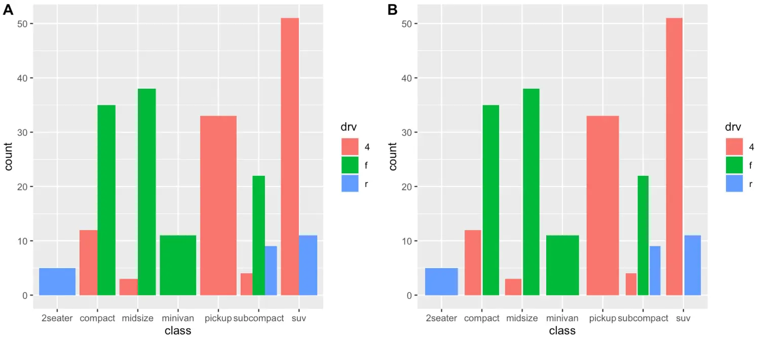 R 数据可视化 —— Ggplot 柱状图条形图ggplot柱状图 Csdn博客