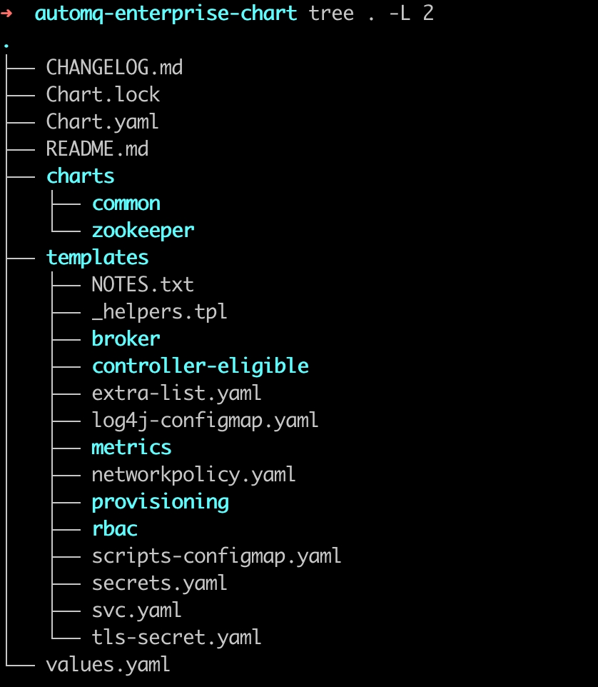 Automq 产品动态 发布 110，兼容至 Apache Kafka 37，支持 Kaf Csdn博客