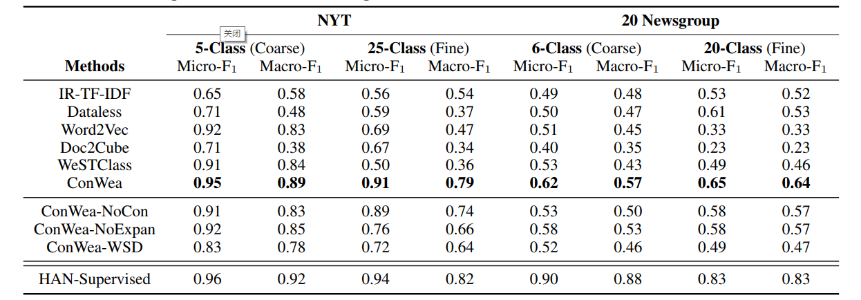 ACL2020论文分享：基于上下文的弱监督文本分类_复现towards unsupervised text classification leverag-CSDN博客