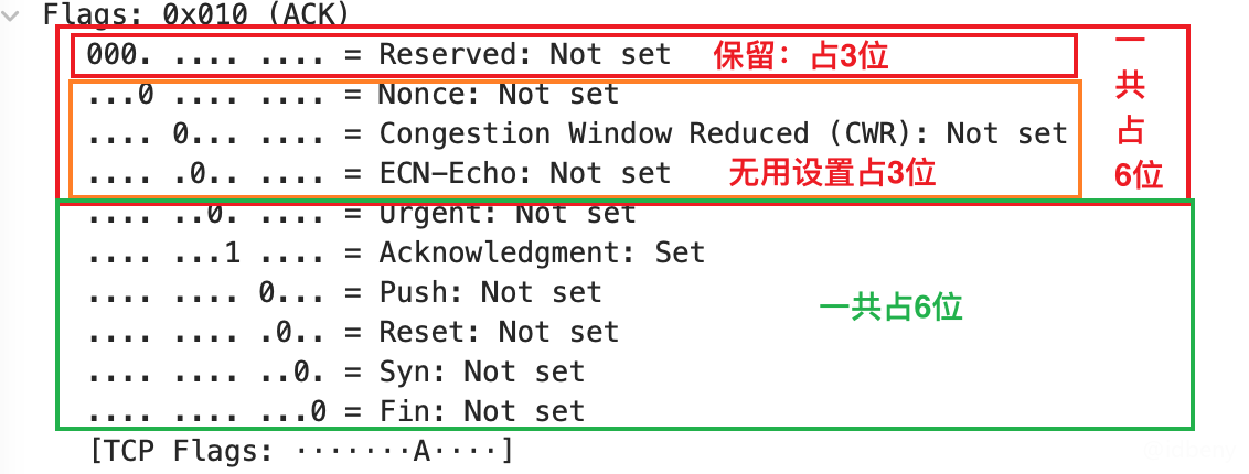 网络协议系列八 - 传输层-TCP之可靠传输_transmission control protocol flags取值-CSDN博客