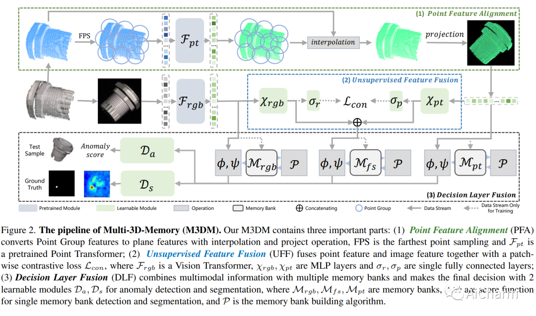 每日学术速递3.3_multimodal industrial anomaly detection via hybrid-CSDN博客
