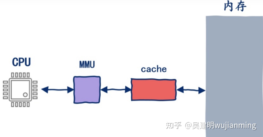CPU三级缓存技术解析_l3cache-CSDN博客