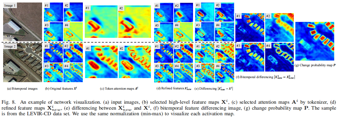 论文解读：BIT | Remote Sensing Image Change Detection with Transformers-CSDN博客