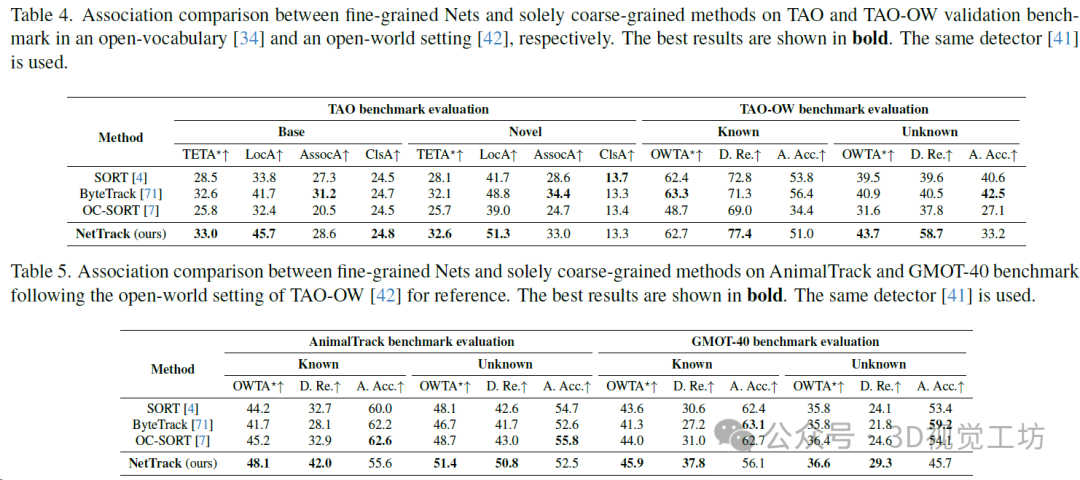 CVPR'24开源 | NetTrack：跟踪高动态物体！-CSDN博客
